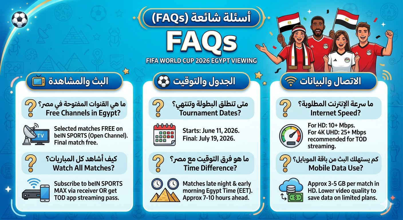 How to Watch FIFA World Cup 2026 Live in Egypt: Broadcast & Streaming ...